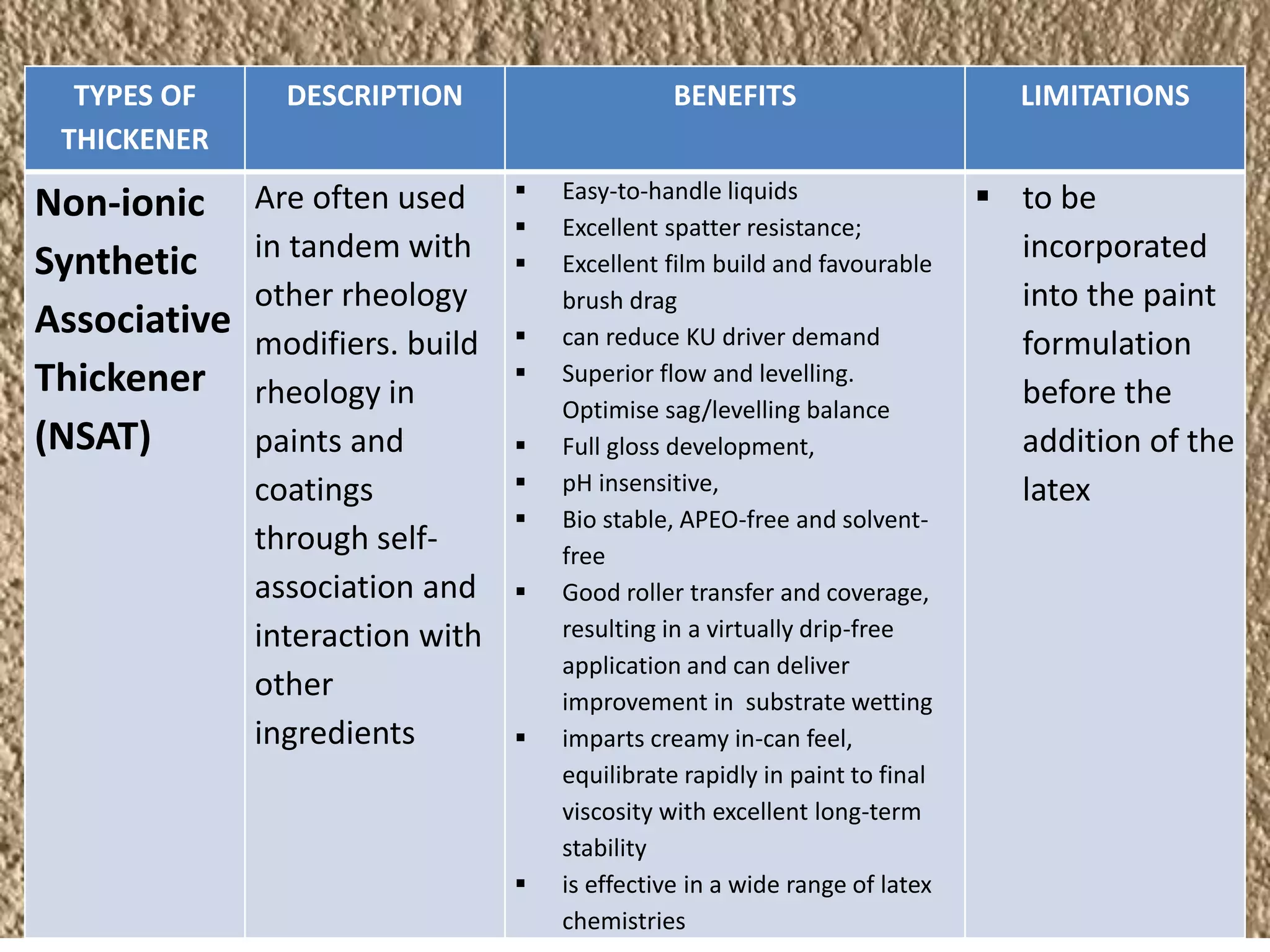 The role of rheology modifiers in texture coatings | PPTX