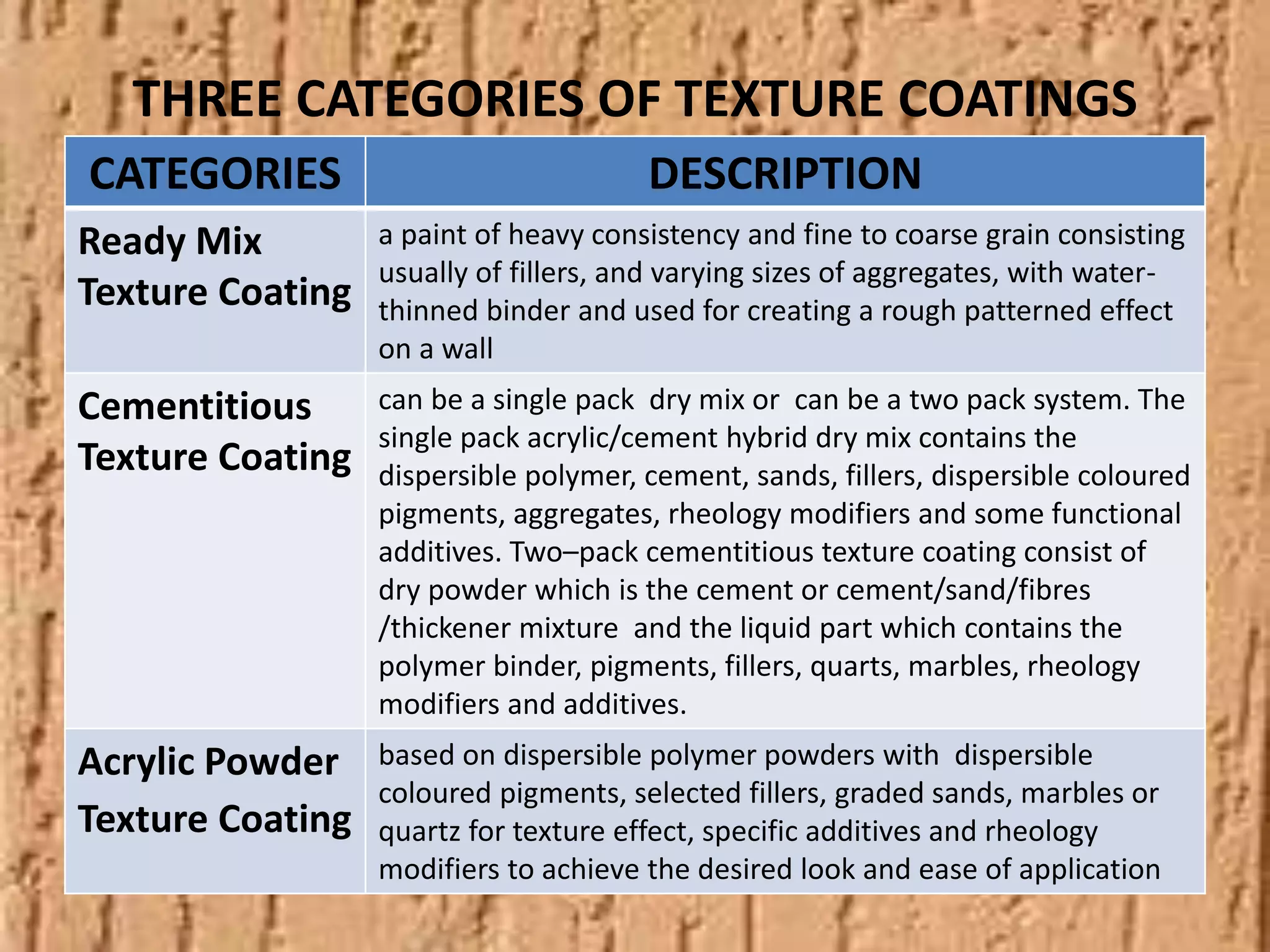 The role of rheology modifiers in texture coatings | PPTX