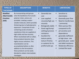 The role of rheology modifiers in texture coatings | PPTX
