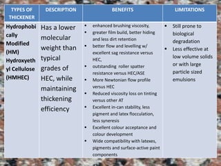 The role of rheology modifiers in texture coatings | PPTX
