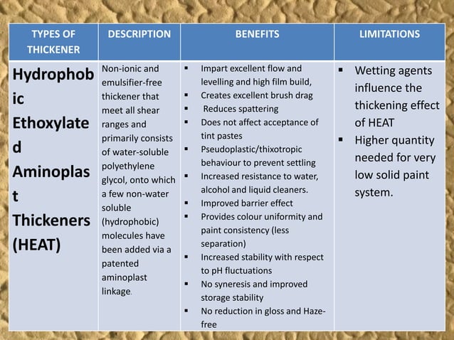 The role of rheology modifiers in texture coatings | PPTX | Chemistry ...