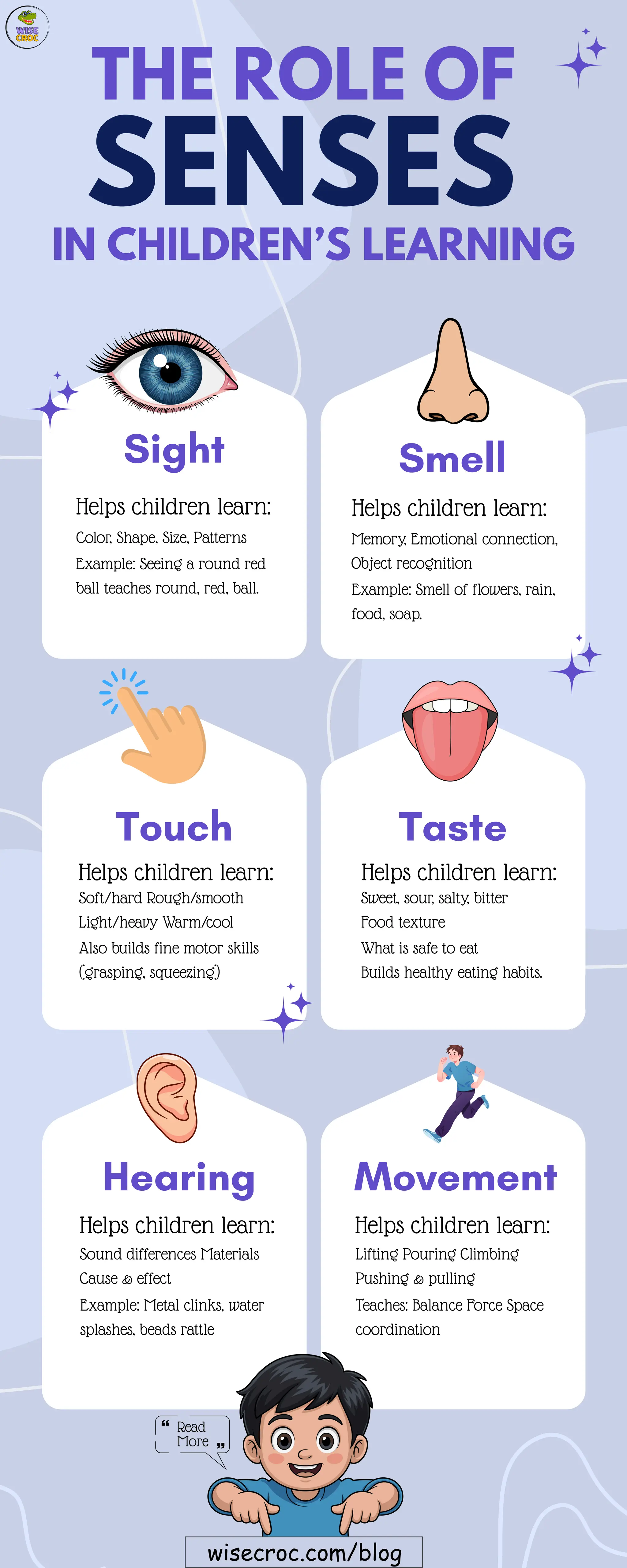 The Role of Senses in Children’s Learning.pdf