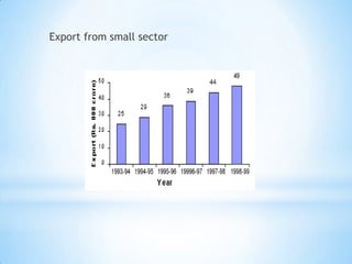 The role of small scale industries in india | PPTX