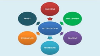 The role of social and educational interventions in adolescent ...