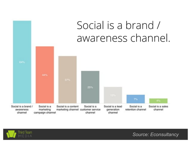 Social Media Stats in the Philippines 2014 | PDF
