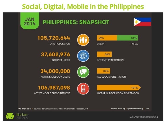 Digital In The Philippines — Datareportal – AUHG