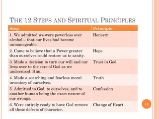 The Role Of Spirituality | PDF