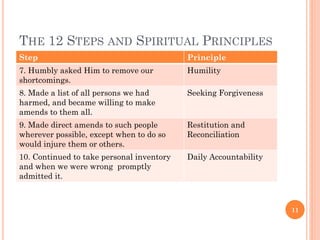The Role Of Spirituality | PDF