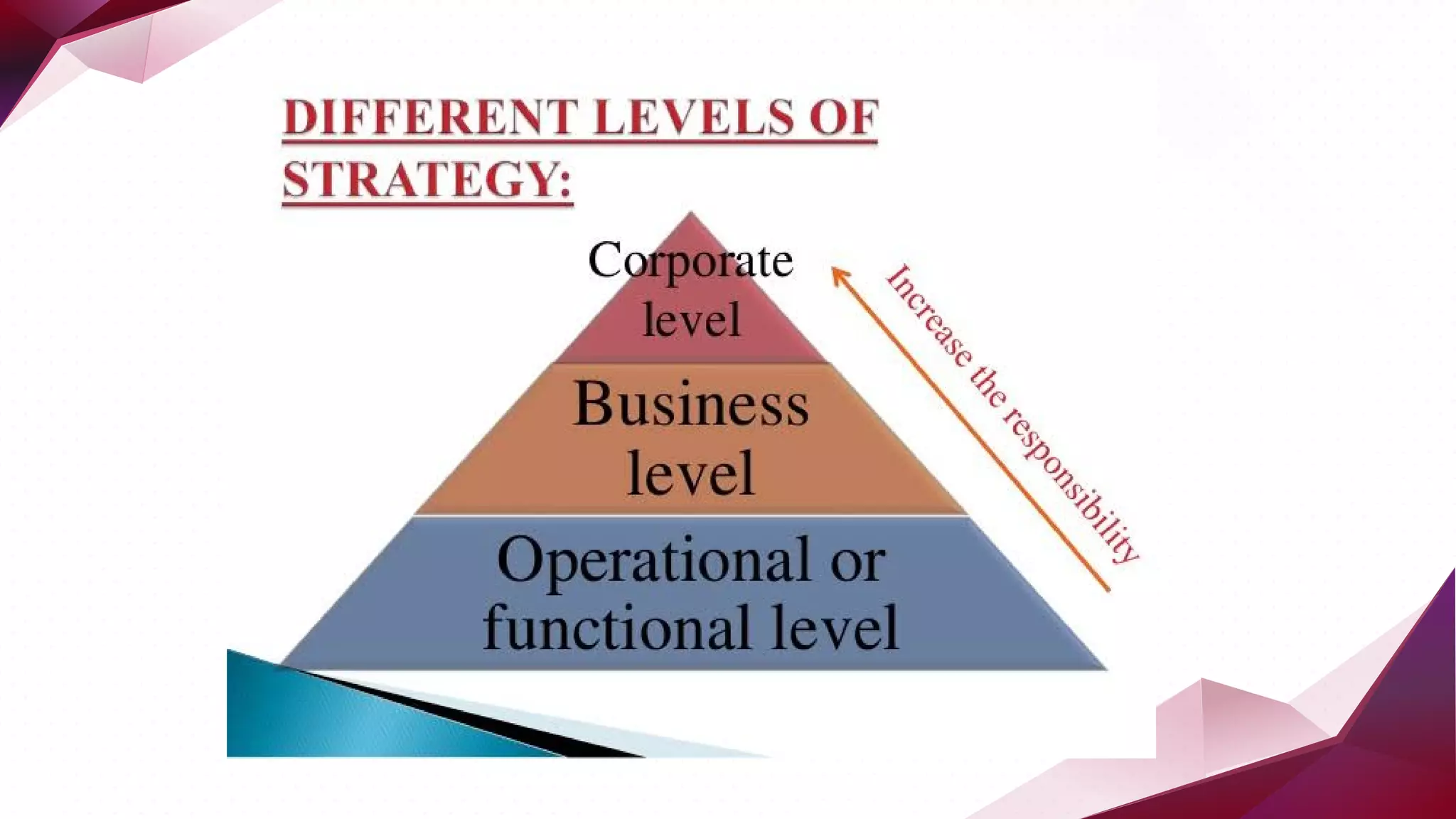 The role of strategic direction in organisational design | PPT