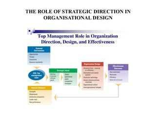 The role of strategic direction in organisational design | PPT