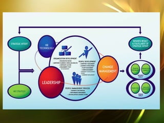 The role of strategic direction in organisation design | PPTX