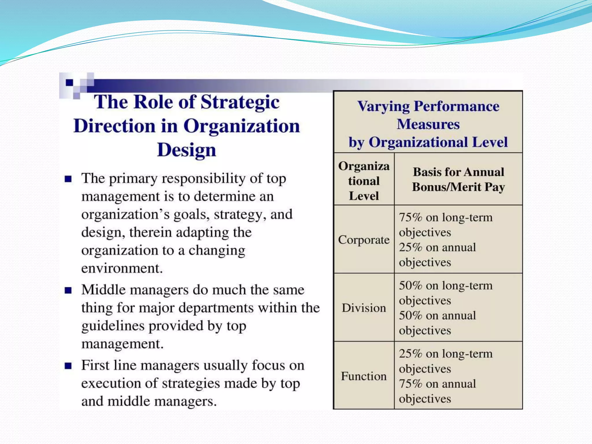 The role of strategic direction in organization design | PPT