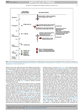 The Role of Strike Slip Faulting in the History of the Hukawng Block ...