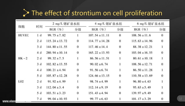 The role of strontium on the human body | PPT