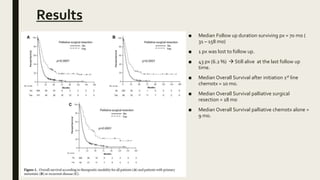 The role of surgical resection before palliative chemotherapy in ...
