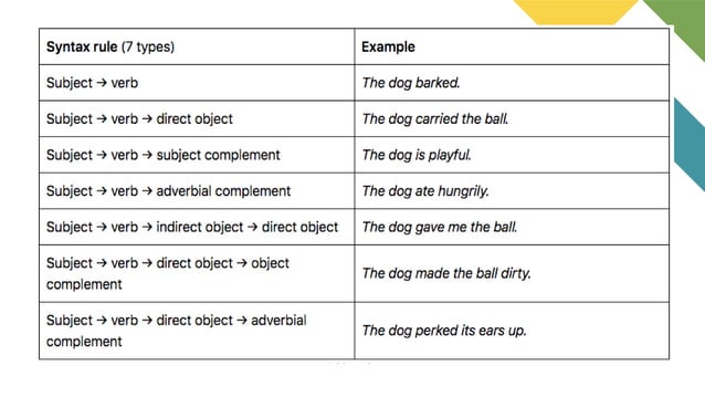 The Role of Syntax in Modern Language Teaching.pptx | Education