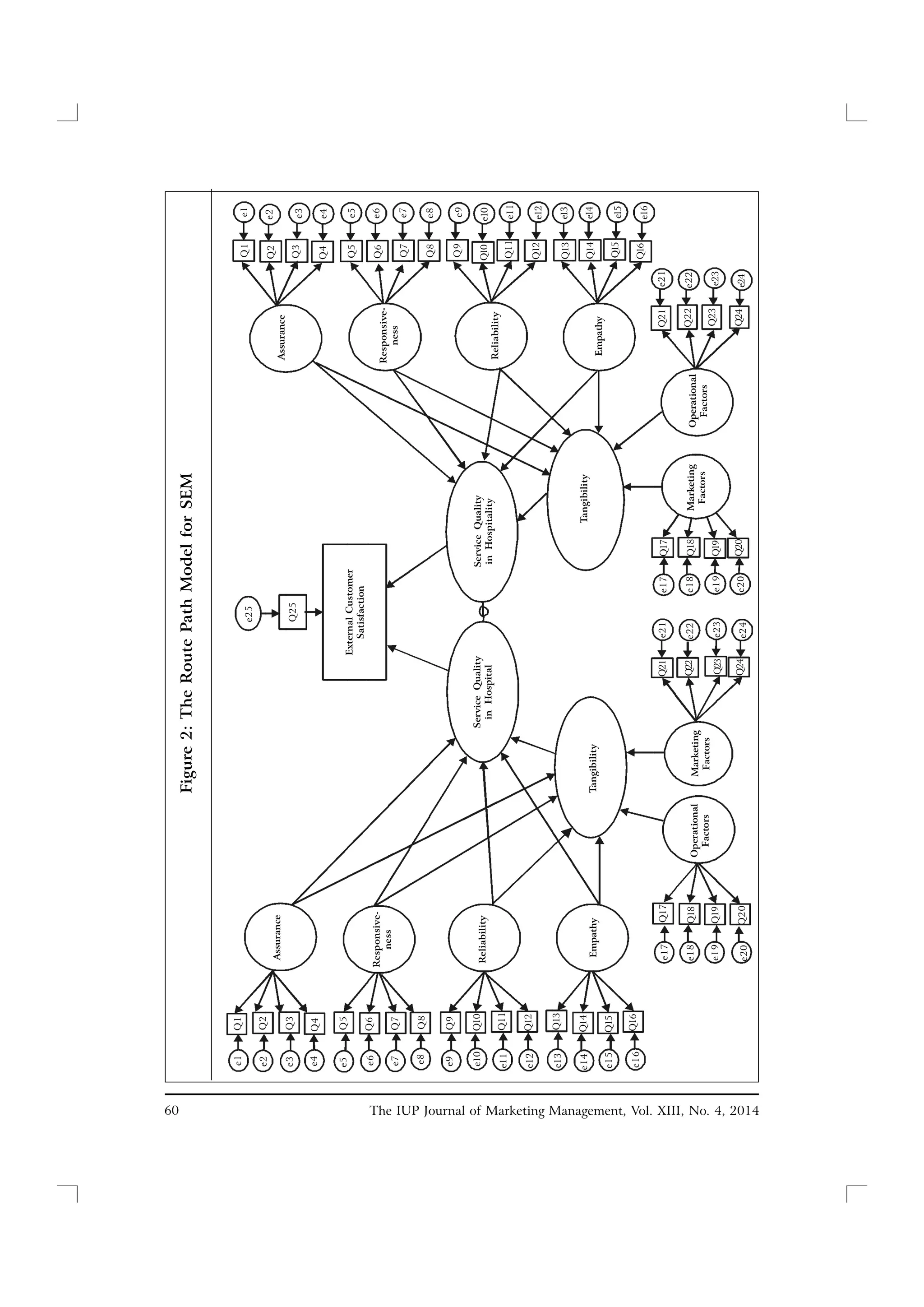 The role of tangibility in service quality | PDF