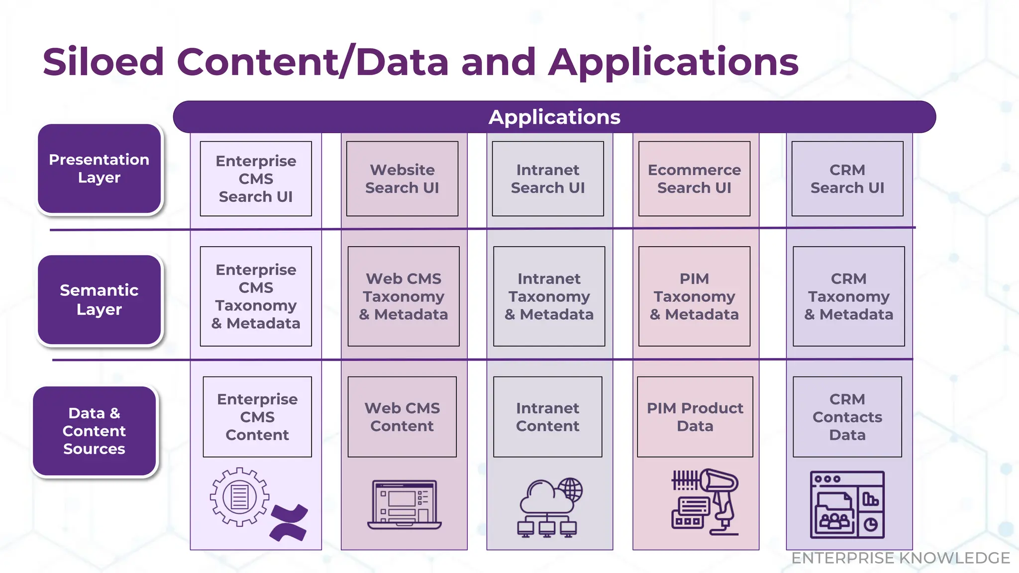 The Role of Taxonomy and Ontology in Semantic Layers - Heather Hedden.pdf | Databases | Computer ...