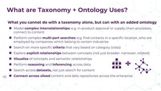 The Role of Taxonomy and Ontology in Semantic Layers - Heather Hedden.pdf | Databases | Computer ...