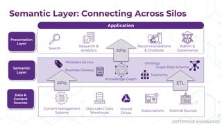 The Role of Taxonomy and Ontology in Semantic Layers - Heather Hedden.pdf | Databases | Computer ...