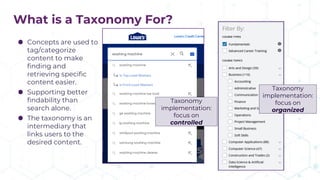 The Role of Taxonomy and Ontology in Semantic Layers - Heather Hedden.pdf | Databases | Computer ...
