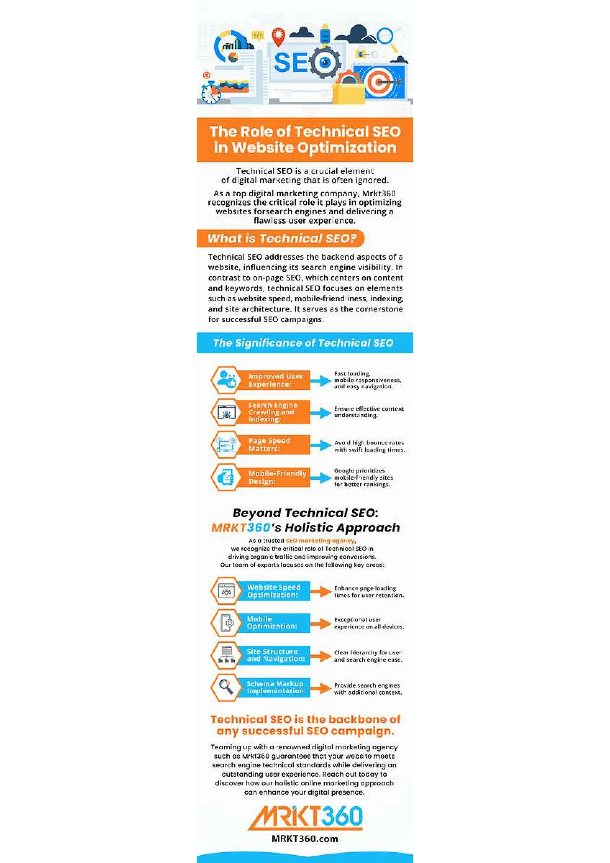 The Role of Technical SEO in Website Optimization.pdf