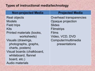 The role of technology in delivering the curriculum | PPTX