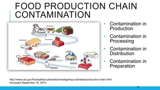 The Role of Technology in Food Processing Compliance and Traceability ...