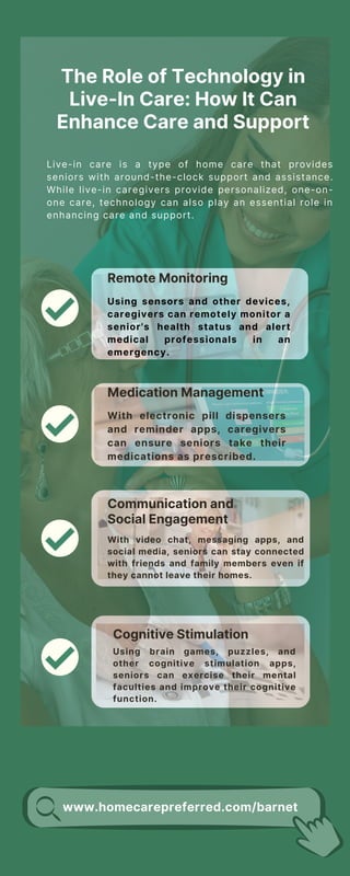 The Role of Technology in Live-In Care How It Can Enhance Care and ...