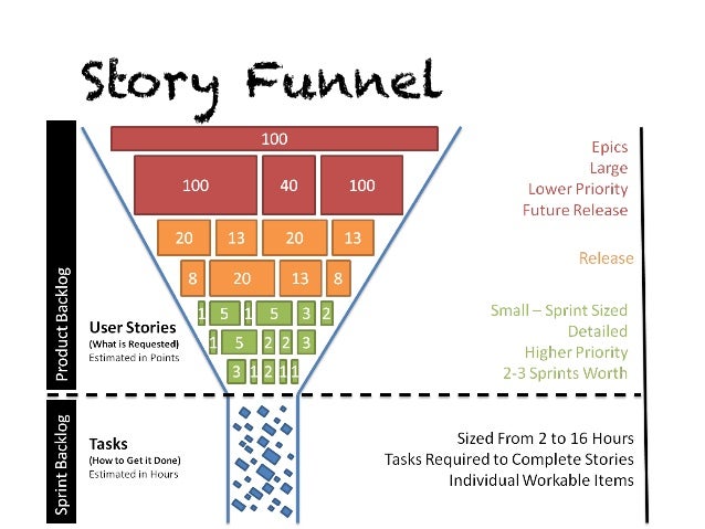 The Role of the Agile BA