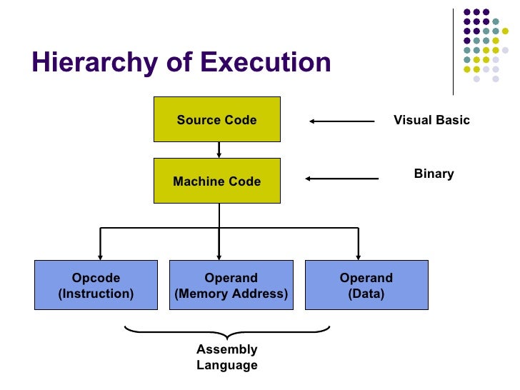 The Role Of The Cpu