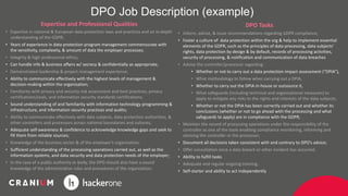 Everything you Need to Know about The Data Protection Officer Role | PDF