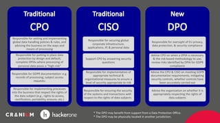 Everything you Need to Know about The Data Protection Officer Role | PDF