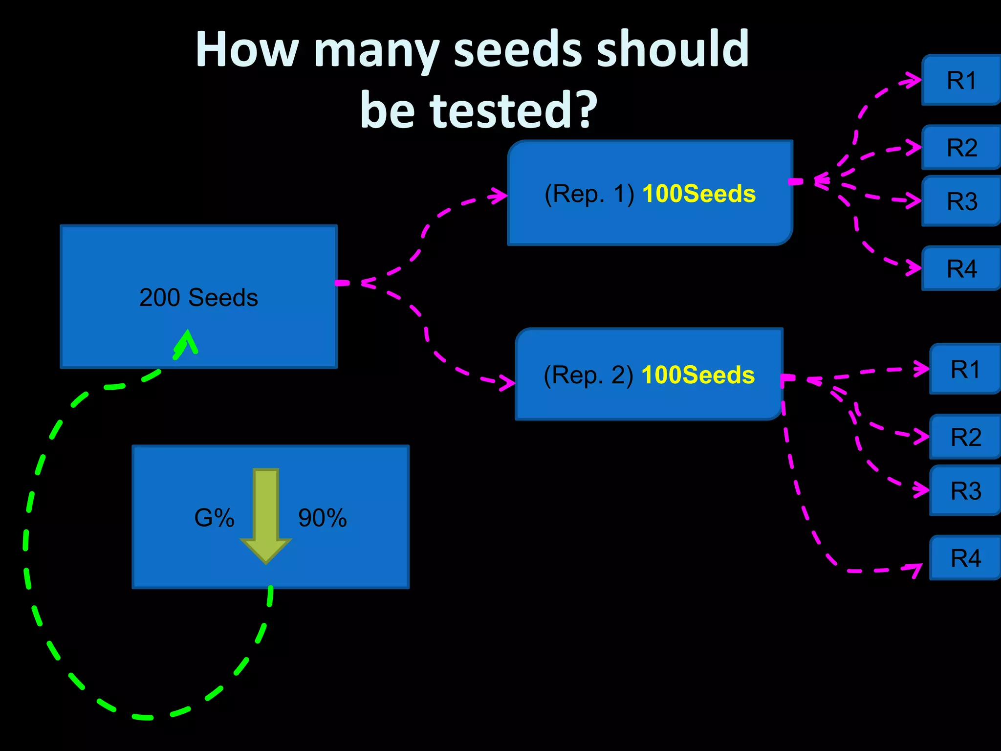 Genetic Resources, The role of the egyptian deserts gene bank to ...