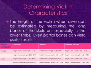 The role of the forensic anthropologist | PPTX
