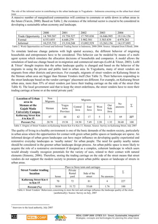 The role of the informal sector in contributing to the urban landscape | PDF