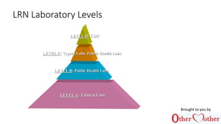 The role of the laboratory | PPTX