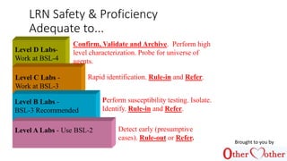The role of the laboratory | PPTX
