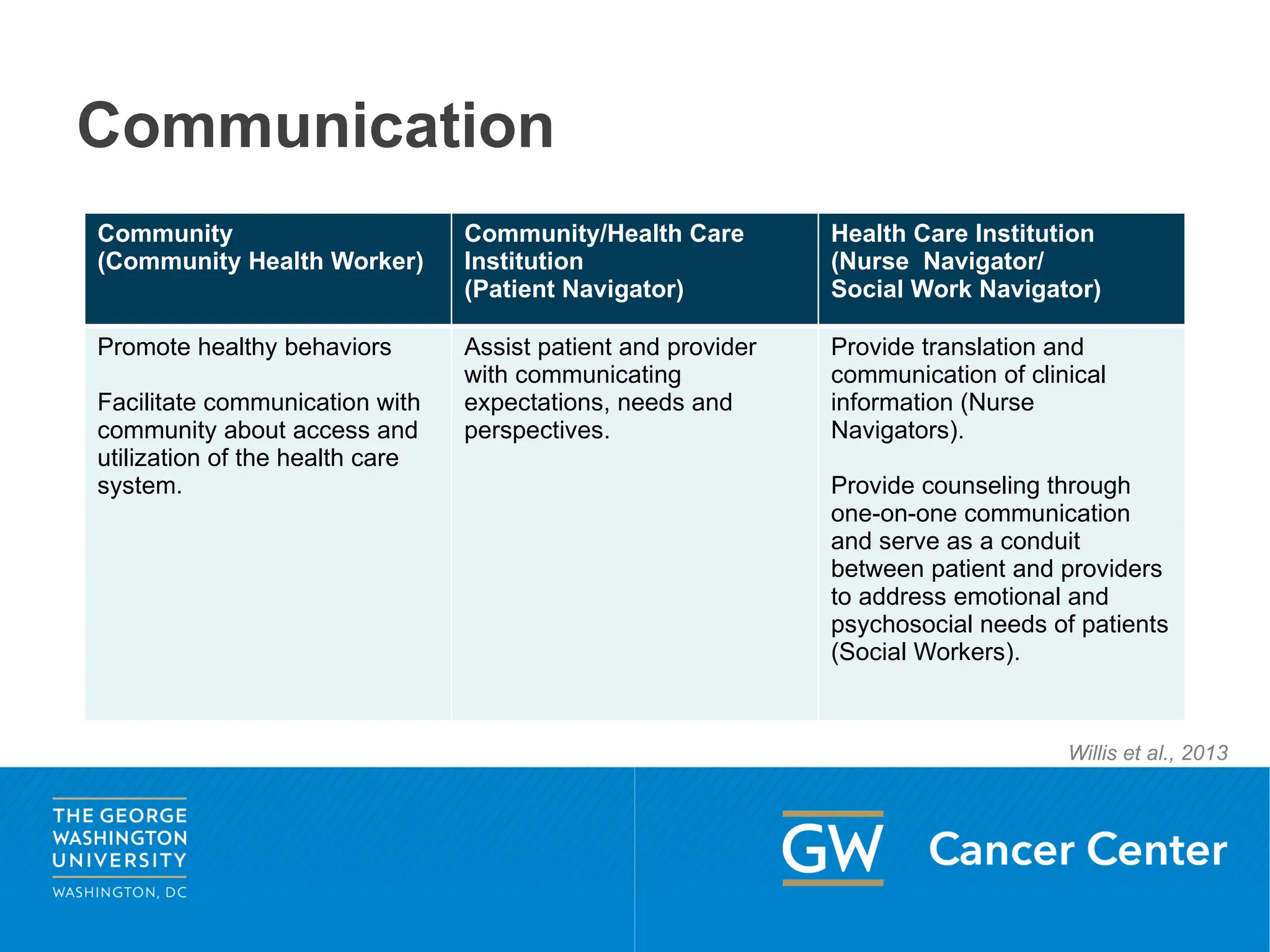 The Role of the Oncology Patient Navigator.pptx