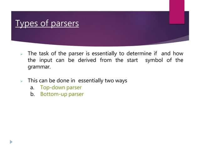 The role of the parser and Error recovery strategies ppt in compiler design | PPTX | Programming ...