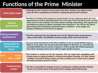 the role of the prime minister in indian | PPTX