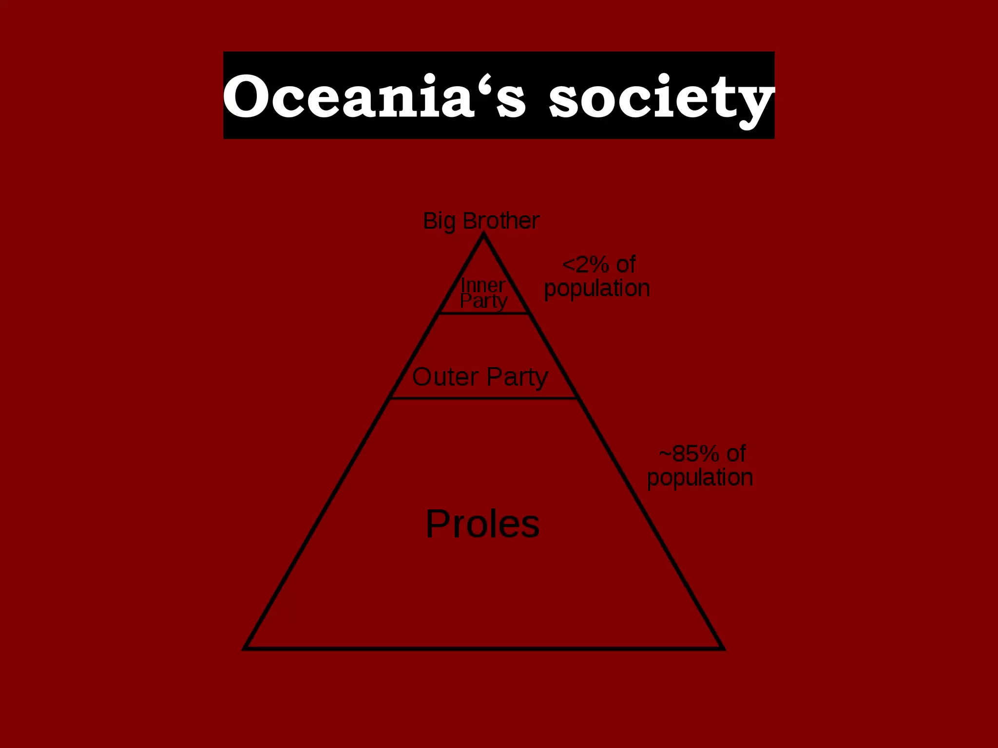 The role of the proles by lynn | PPT