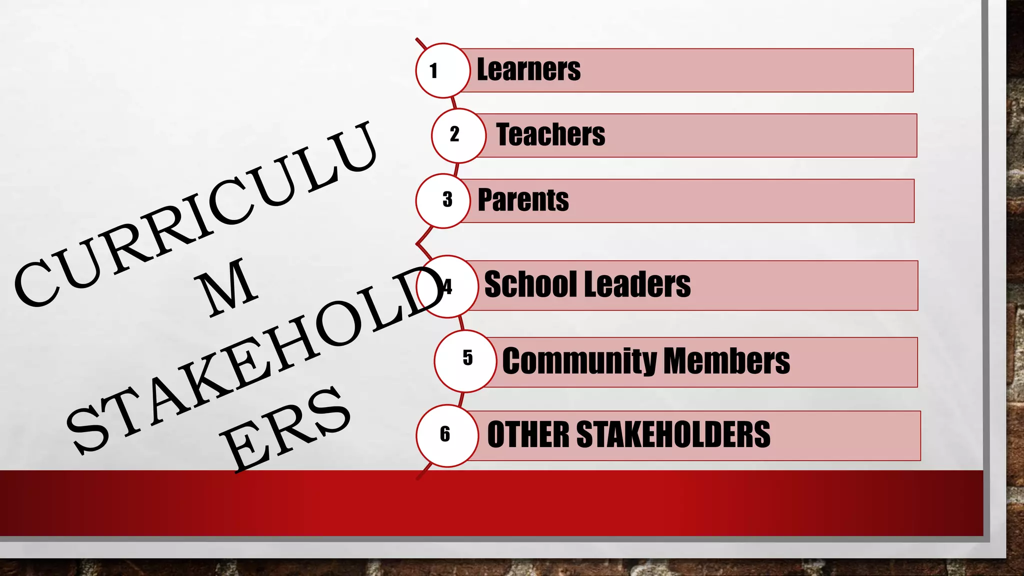 The role of the stakeholder in curriculum implementation.pptx