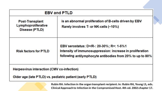 The role of viral infection in the pathogenesis of post transplant ...