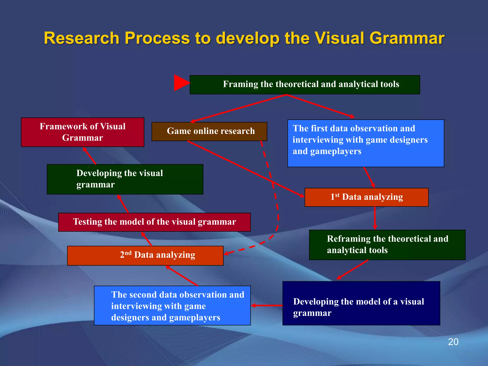 The role of visual grammar and player perception | PDF