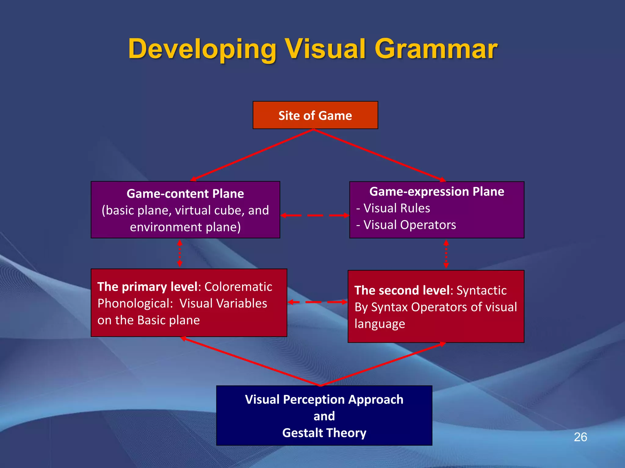 The role of visual grammar and player perception | PDF