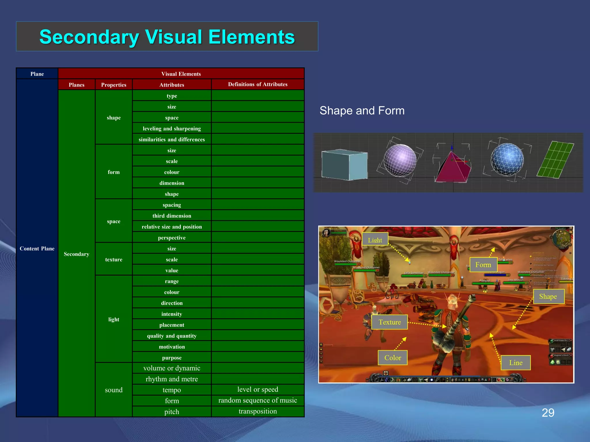 The role of visual grammar and player perception | PDF