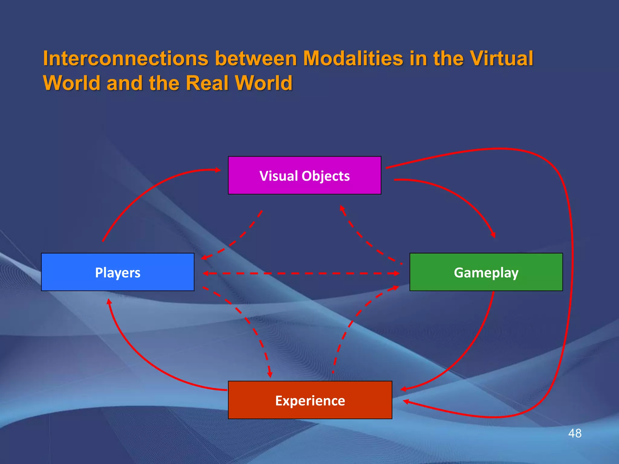 The role of visual grammar and player perception | PDF