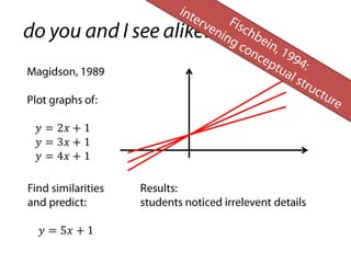 The Role of Visual Representations in the Learning of Mathematics | PPTX