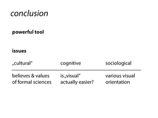 The Role of Visual Representations in the Learning of Mathematics | PPTX